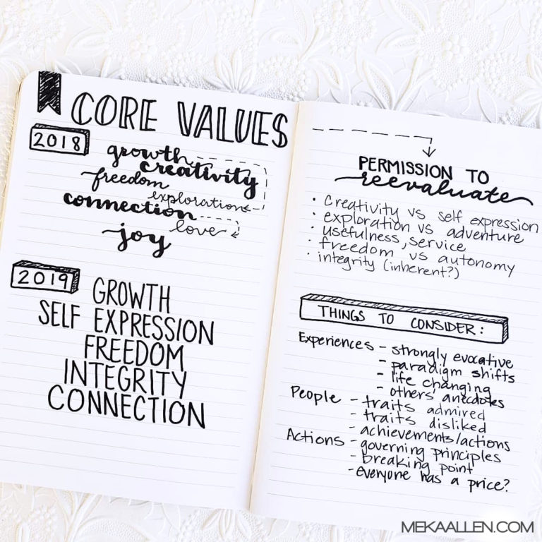 How to Identify Your Personal Core Values - Meka Allen